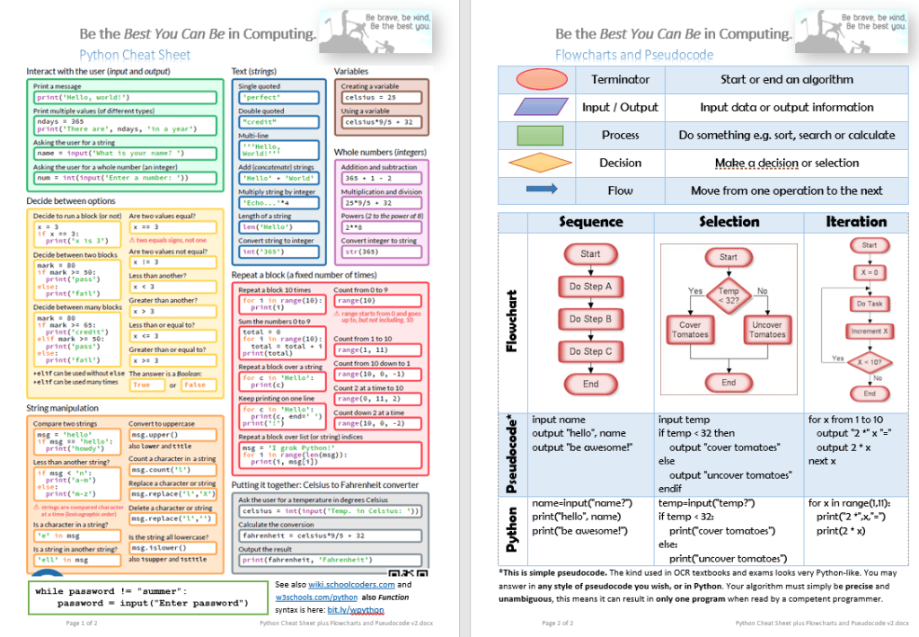 Coding and Algorithms Cheat Sheet – How to Teach Computer Science
